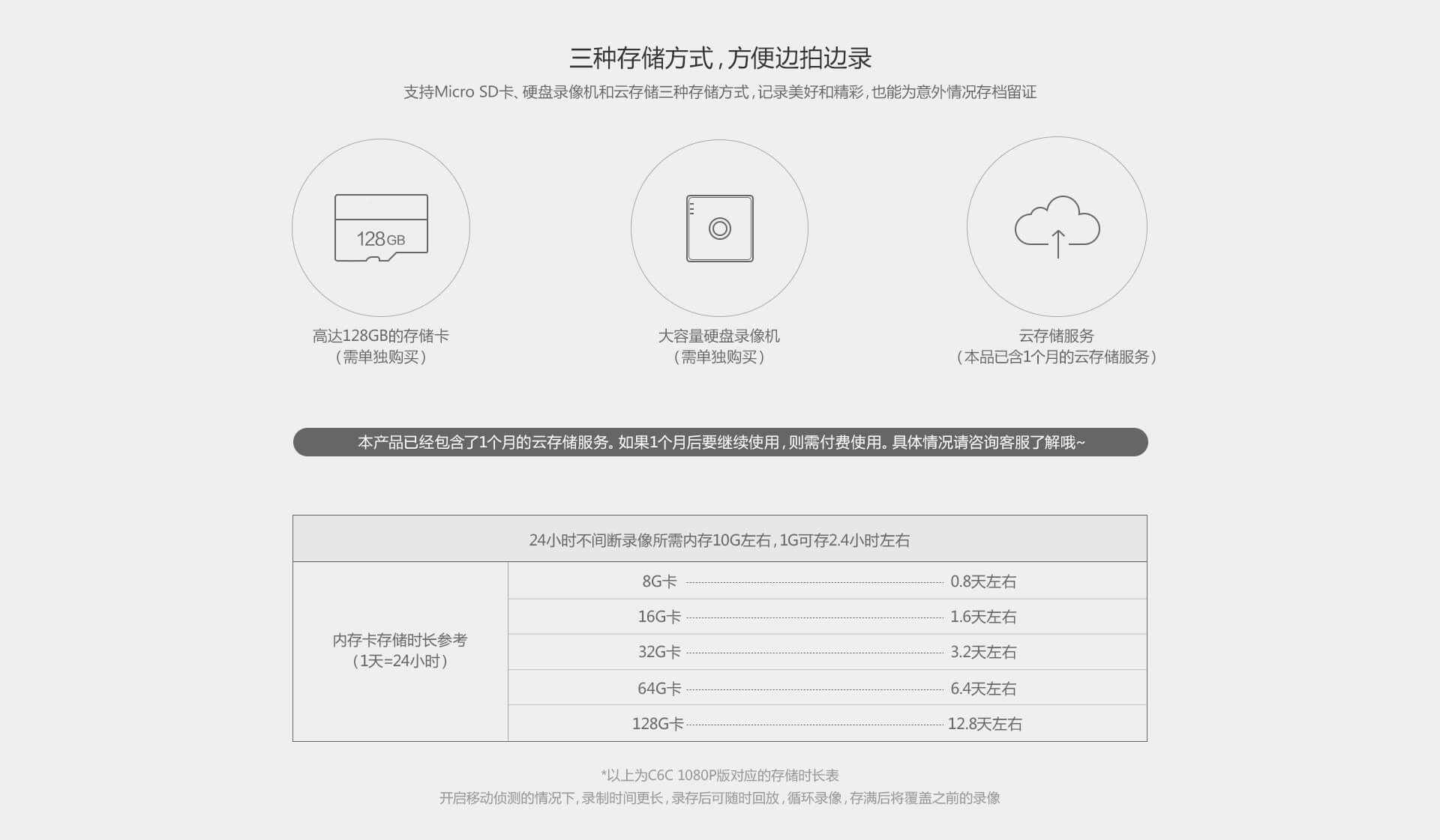 PRO-C6C 互联网云台摄像机 1080P - 凯迪商城 - 人脸识别-门禁设备-智能家居安装-数字对讲系统-北京波菲凯迪科技有限公司